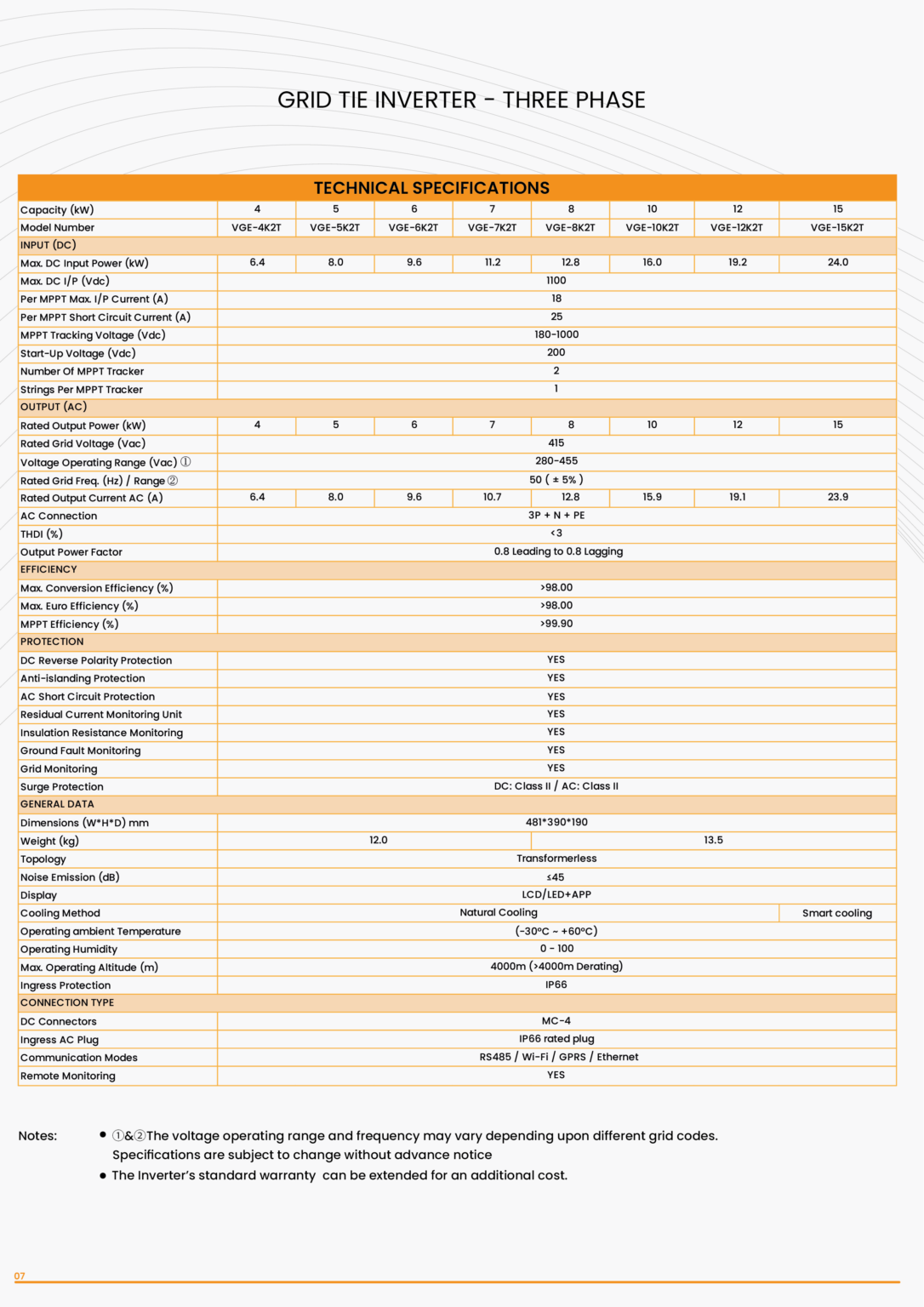 Three Phase Grid Inverter 4–12 KW - Volta Green Energy